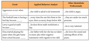 What is ABA? - Core Behavior Skills