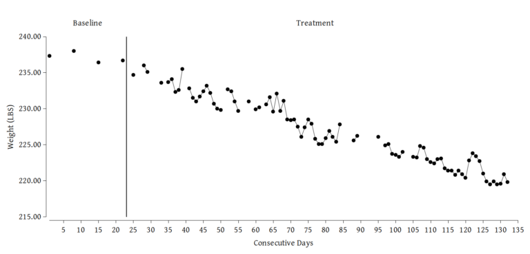 BLOG - Core Behavior Skills